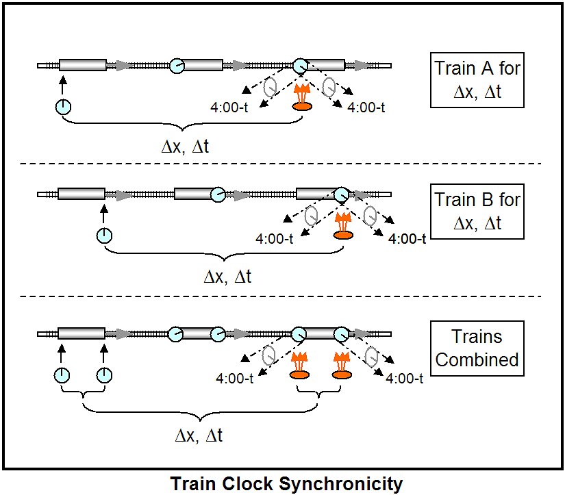 Metapoint Perspective: Stopped Clock Paradox