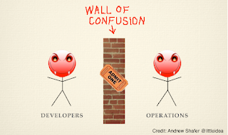 dev2ops: delivering application change: Automated Infrastructure ...