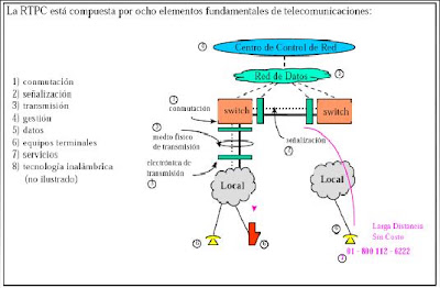 Aplicaciones Teleinformaticas De Las Redes: REDES TELEFONICAS CONMUTADA