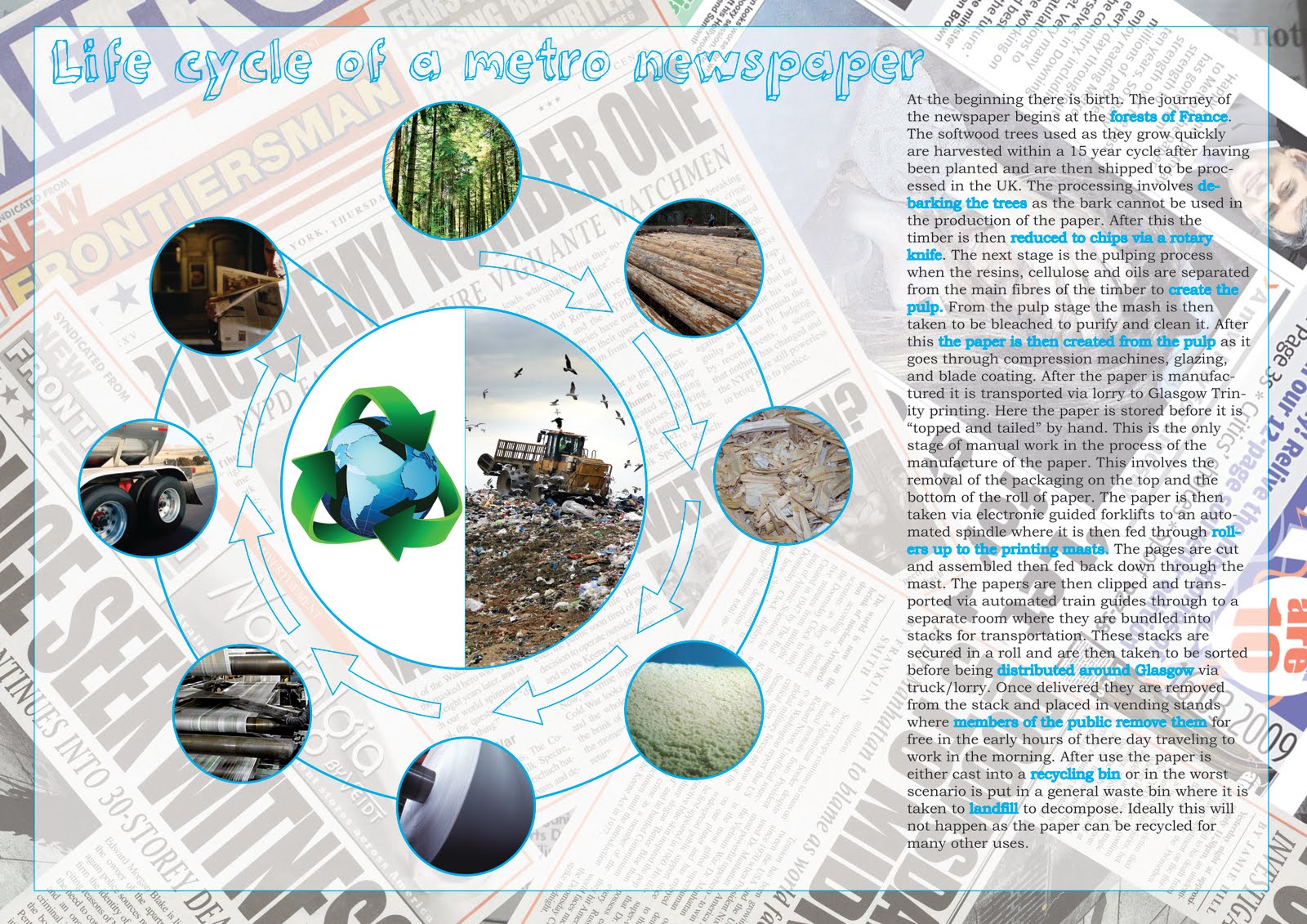 Sustainability: Life cycle of a metro newspaper