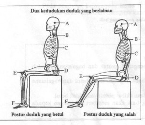IKON METRO: POSTUR BADAN ANDA