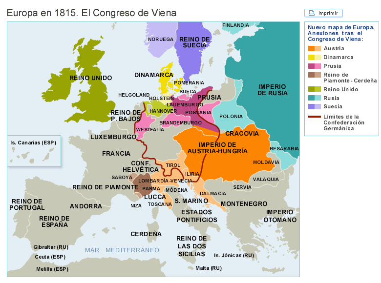 Historia: La Europa de 1815
