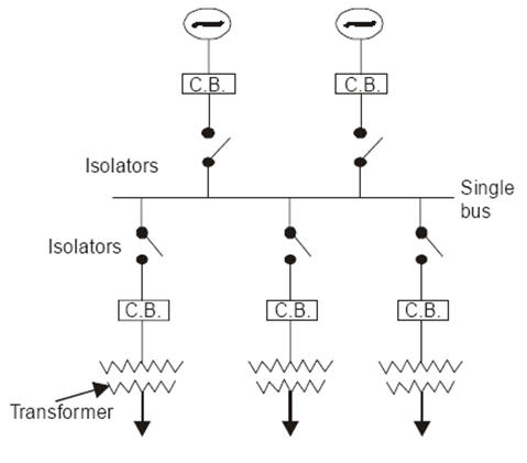 chaiya_Oreo77: Single Bus-Bar Scheme