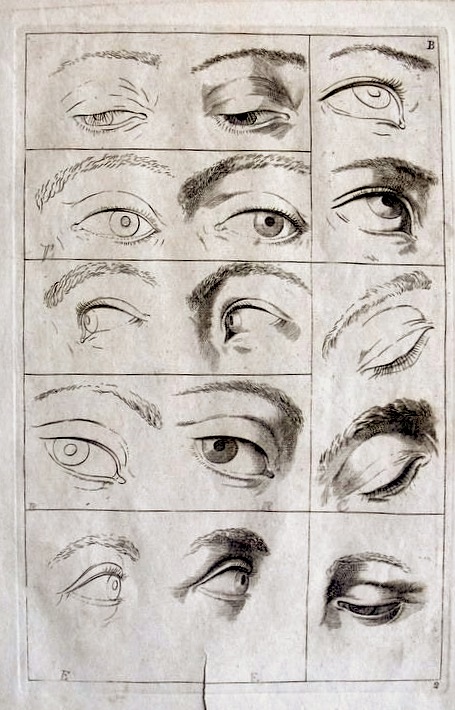 Figure Drawing: How to Draw Eyes