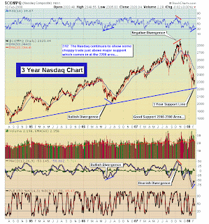 Art Of Trading: 5 Year Index Charts
