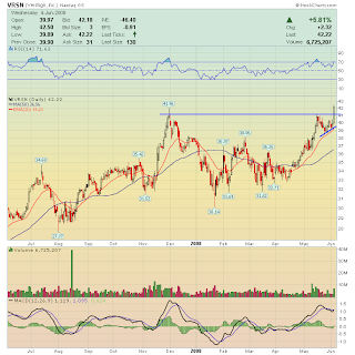 Art Of Trading: So What Are The BEST Looking Charts Right Now??!!