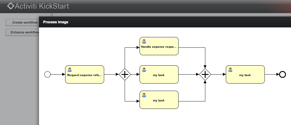 Process Developments: Activiti 5.1 Release Adds Activiti KickStart
