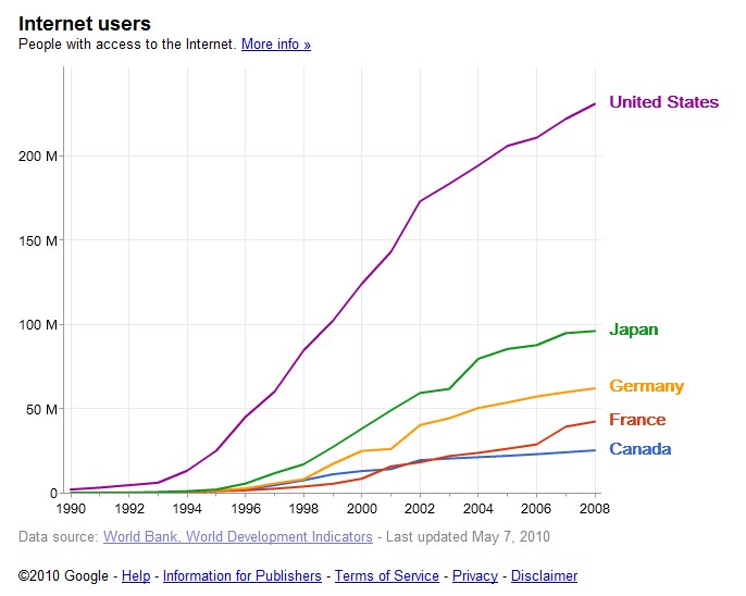 Pete's (aka Jorge Amodio) Blog: The Next Billion Internet Users