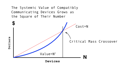 An Illustrated Guide to Linux World Domination: First Inkscape Graph ...