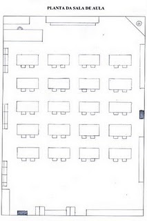 EB1 ALDEIA DE JOANES: PLANTA DA SALA DE AULA