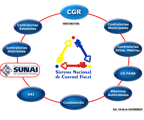 Grupo de Exposición de Control Fiscal