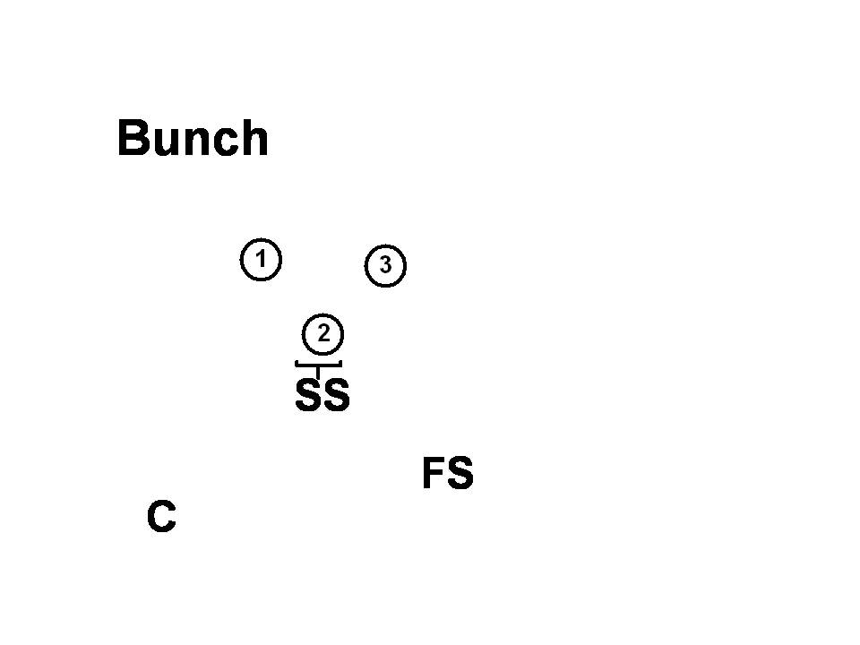 RUNCODHIT FOOTBALL: Defending Tight Bunch Formations