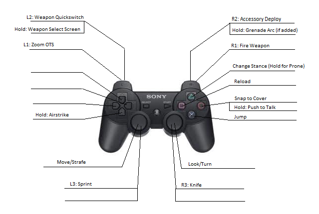 kingGILLEY's Blog: Possible Socom 4 Controller Layouts