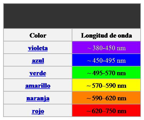 Semillero de Investigación: PRESEMINARIO "Los colores"
