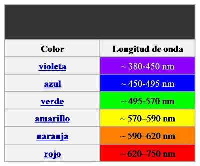 Semillero de Investigación: PRESEMINARIO "Los colores"