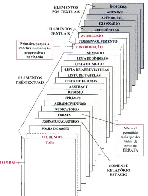 elementos textuais abnt