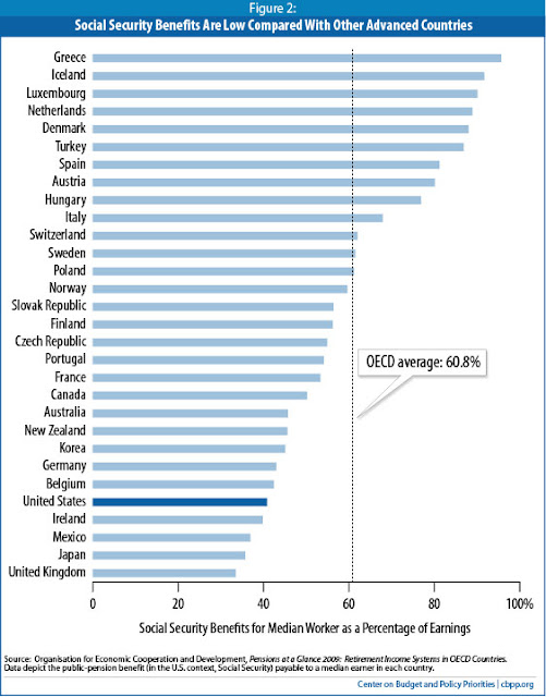 Social Security Can't Be Eliminated and Here's Why | 50 Plus Finance