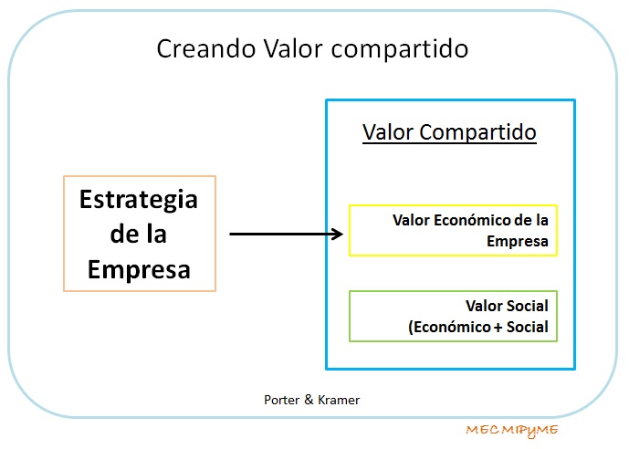 Mec Asesoría MiPyME: UN VALOR COMPARTIDO