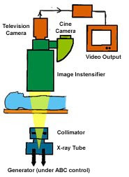Radiology Technology: FLUOROSCOPY