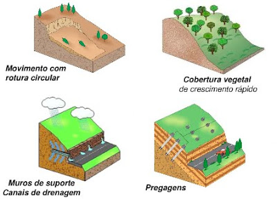 Biologia e Geologia 11: Zonas de vertente