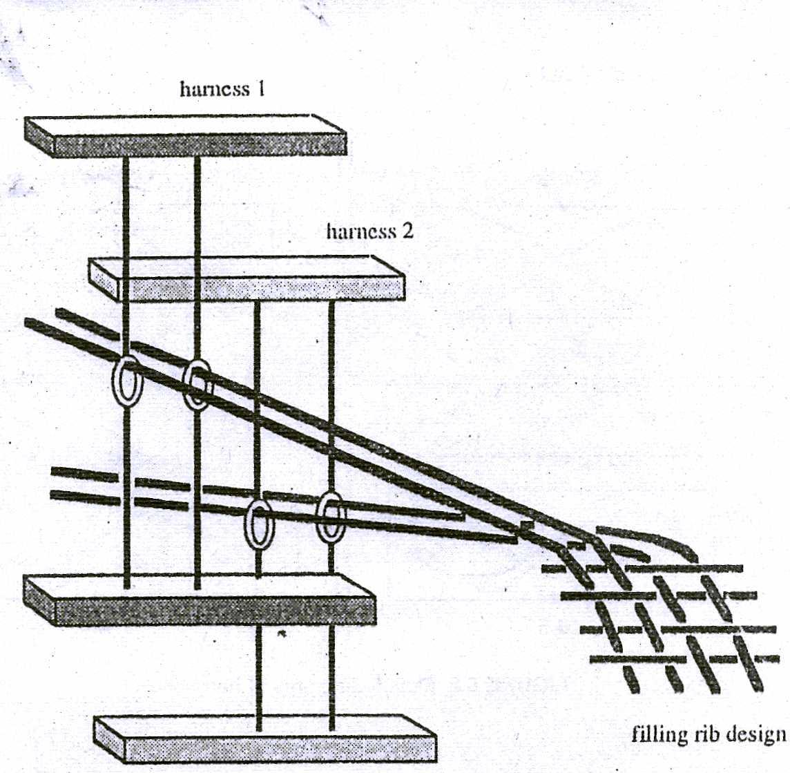 Fabric Club Of BD: Types of weaving loom motion