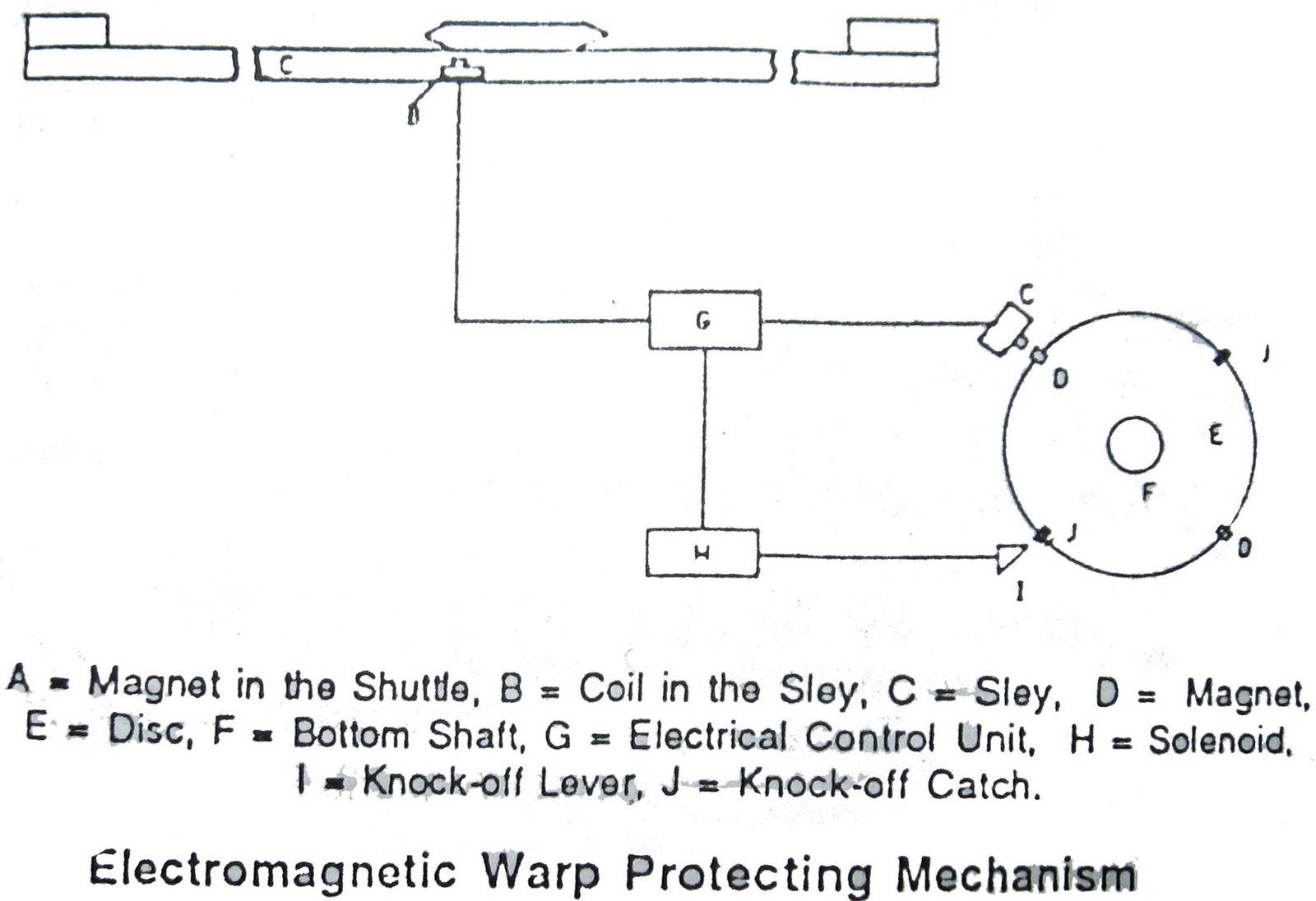 Fabric Club Of BD: Warp protector motion