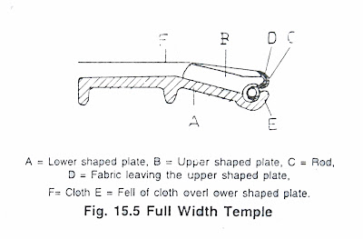 Fabric Club Of BD: Temple