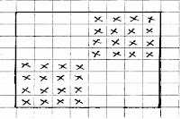 Fabric Club Of BD: Plain Weave