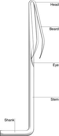 Fabric Club Of BD: Different types of Needle in Knitting Machine and ...