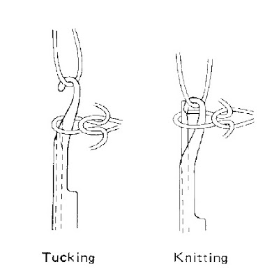 Fabric Club Of BD: Different types of Needle in Knitting Machine and ...