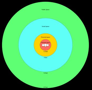 Miss Magic_Graphic Design: Proxemics VS Framing