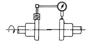 Engineering: Coupling Alignment