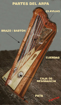 ARPAS ESPIVER : Lima, Perú.: ARPAS PERUANAS DE CALIDAD: Fabricación a ...