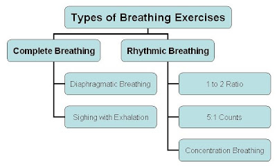 Mental Sports Training Guide: Different Types of Relaxation Skills and ...