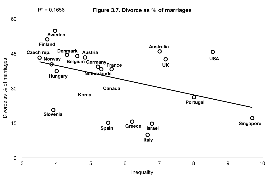 The Spirit Level Delusion: Graphs and sources