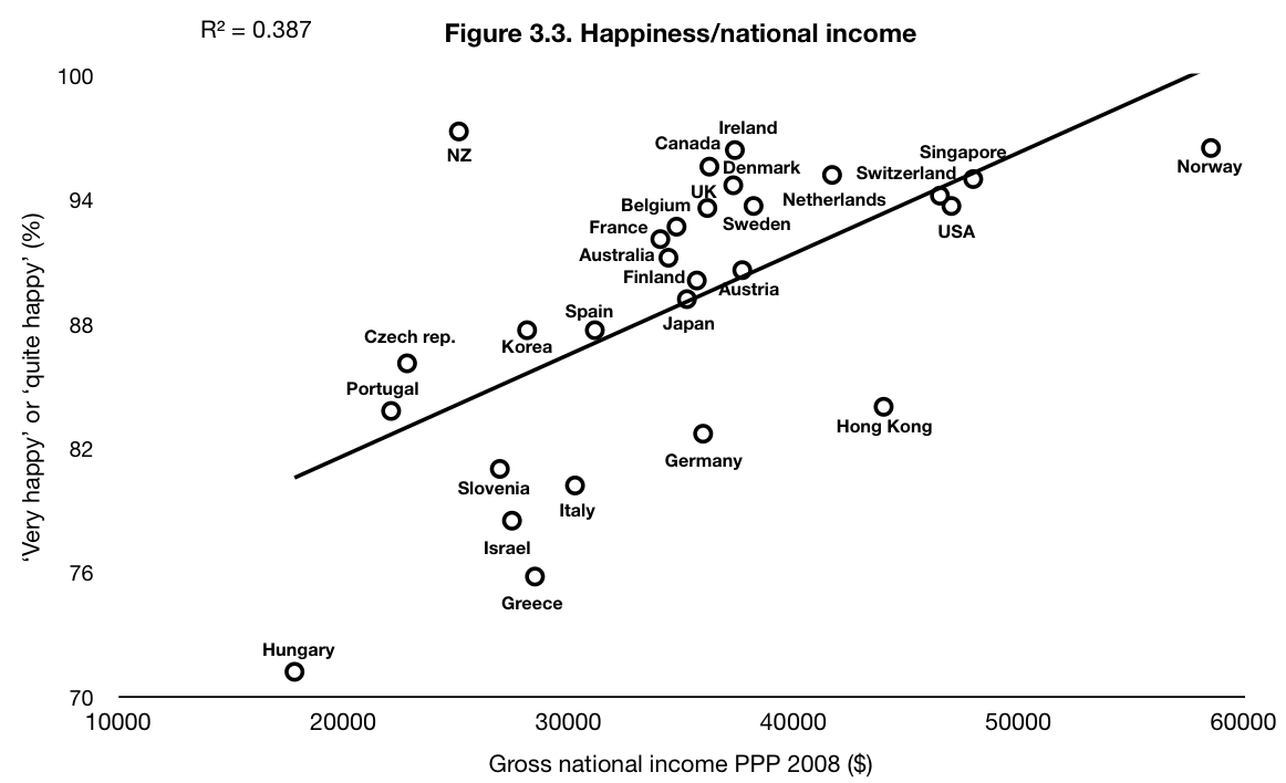The Spirit Level Delusion: Graphs and sources