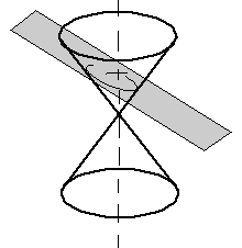 mathematics.: Funciones conicas.