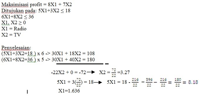 Education And Learning Integer Programming 