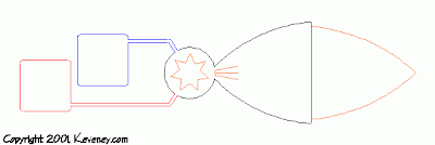 Mechanical Engineering: rocket jet propulsion - animation