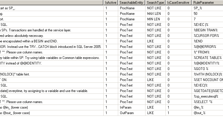 Sql Garbage Collector Custom Sql Stored Procedure Best Practices Analyzer Sql Cop Maybe