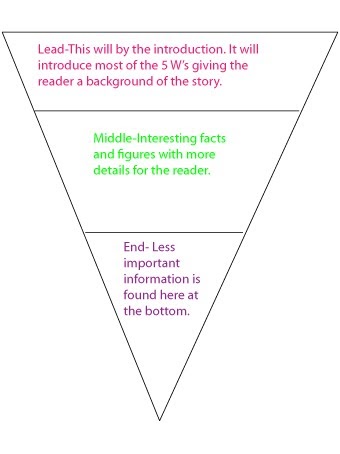 A2 Media Newspaper Blog: Pre Production-Inverted Triangle