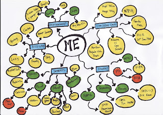 Creative Studies: Mind Mapping About Me