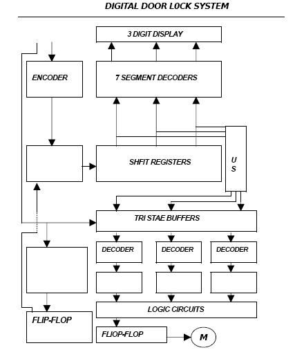 Project Report On Digital Door Locking System - Free Final Year Project's