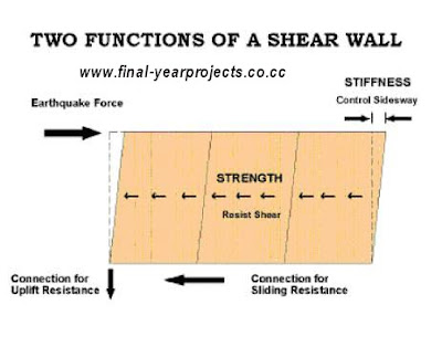 Building Construction Shear Walls Civil Project Report - Free Final ...