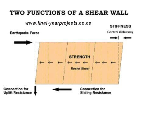 Building Construction Shear Walls Civil Project Report - FREE FINAL ...