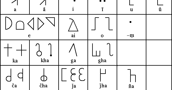 Controversies in History: origin of Brahmi Script