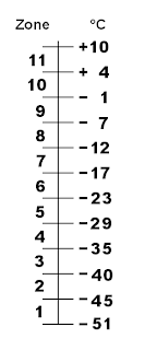 Cool Home Creations: Gardening: Get Into Your Zone