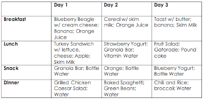 A Cheerleader's Nutrition