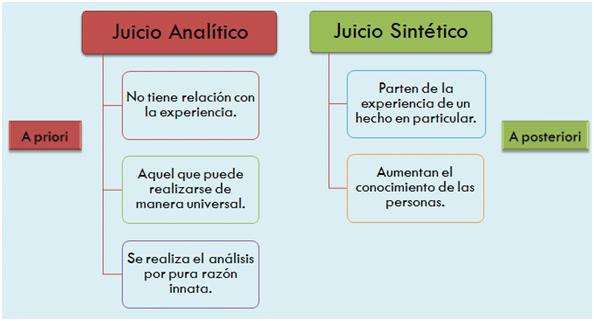 A priori y a posteriori - Taringa!