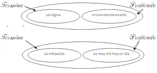Law´s Logic: Las Proposiciones atómicas
